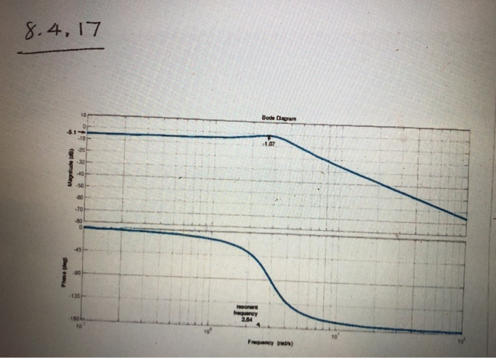 Solved In Problems 17 through 19, draw the Bode plot, | Chegg.com