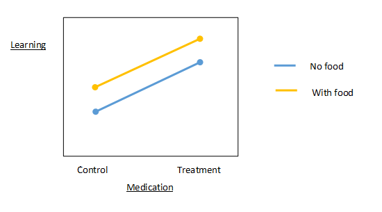 Solved The following graph show effects of variable 1 | Chegg.com