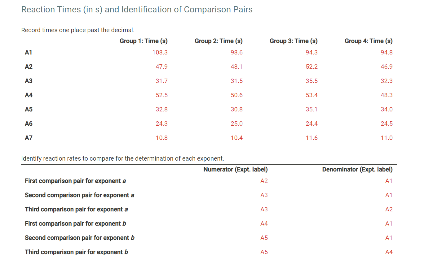 Reaction Times (in s) and Identification of | Chegg.com