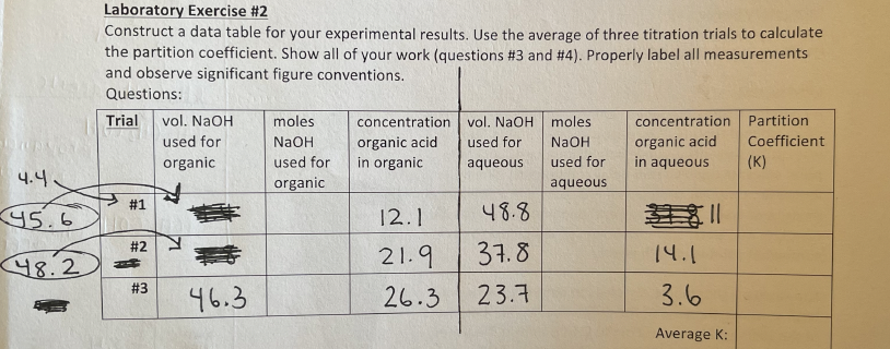 Solved Laboratory Exercise \#2 Construct a data table for | Chegg.com