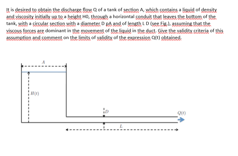 It is desired to obtain the discharge flow Q ﻿of a | Chegg.com