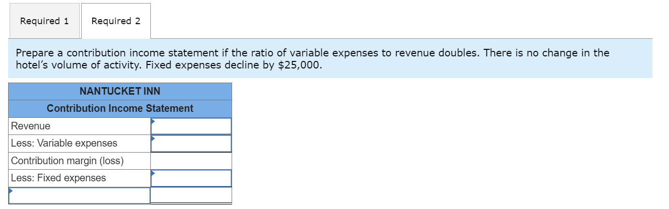 Solved Prepare a contribution income statement if the ratio | Chegg.com