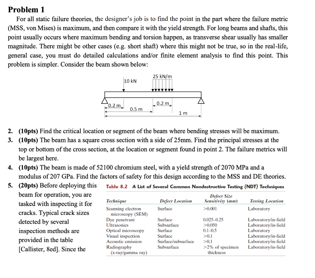 Solved Problem 1 For all static failure theories, the | Chegg.com