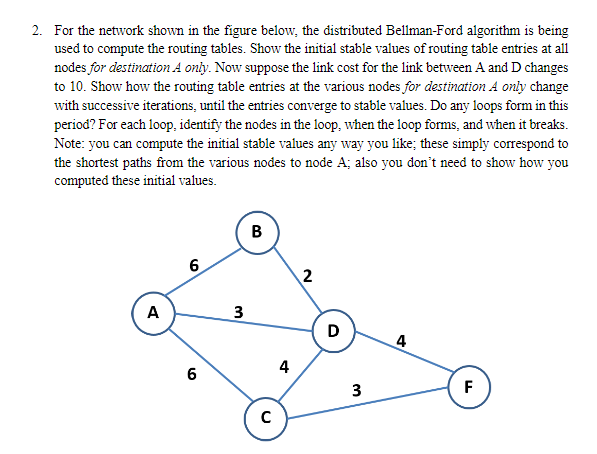 Solved 2. For the network shown in the figure below, the | Chegg.com