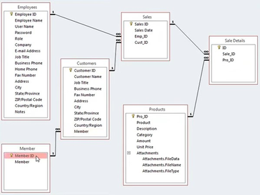 Solved Eltronics R’ Us are a growing business that sells | Chegg.com