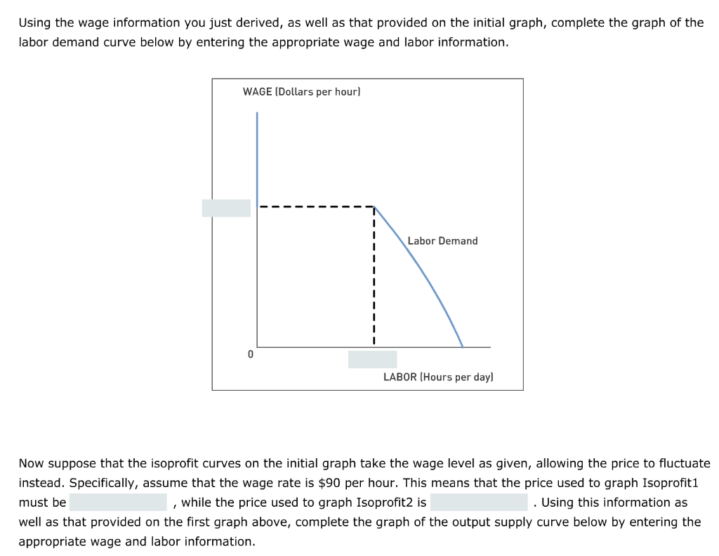 4. Deriving the output supply and labor demand curves | Chegg.com