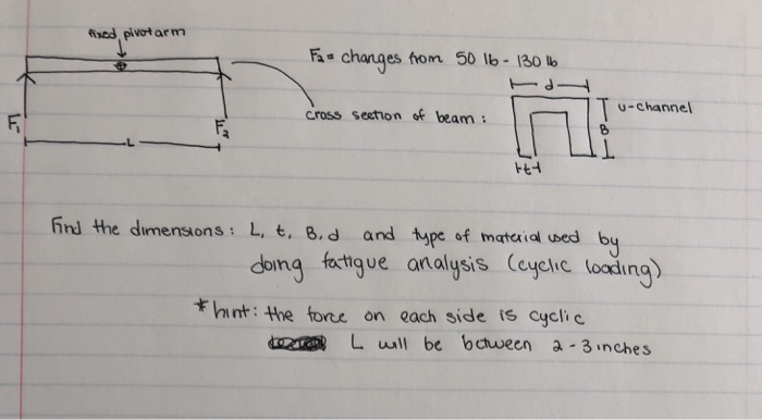 Find the specified dimensions. Use fatigue failure | Chegg.com