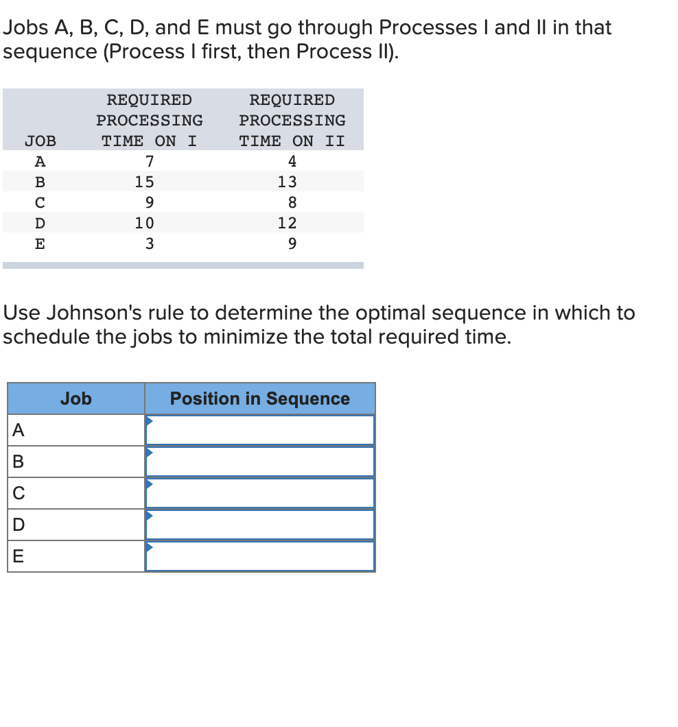 Solved Jobs A,B,C,D, and E must go through Processes ∣ and | Chegg.com
