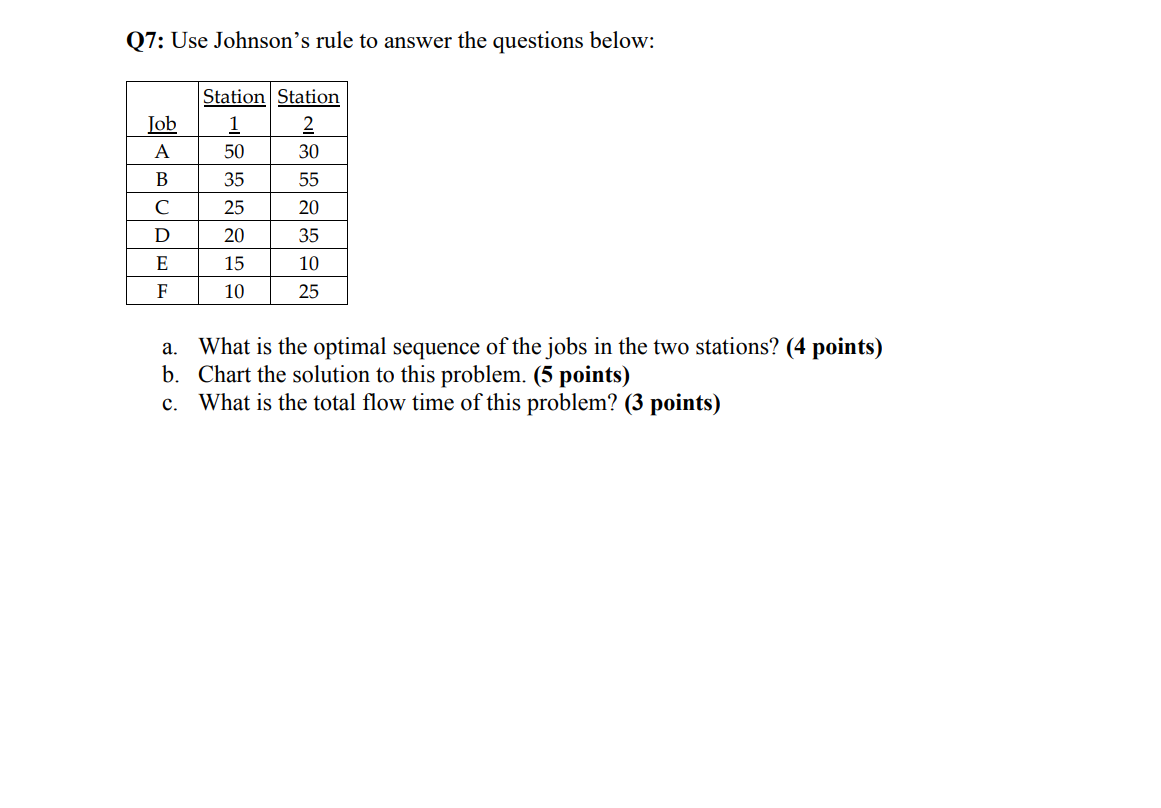 Solved Q7: Use Johnson's rule to answer the questions below: | Chegg.com