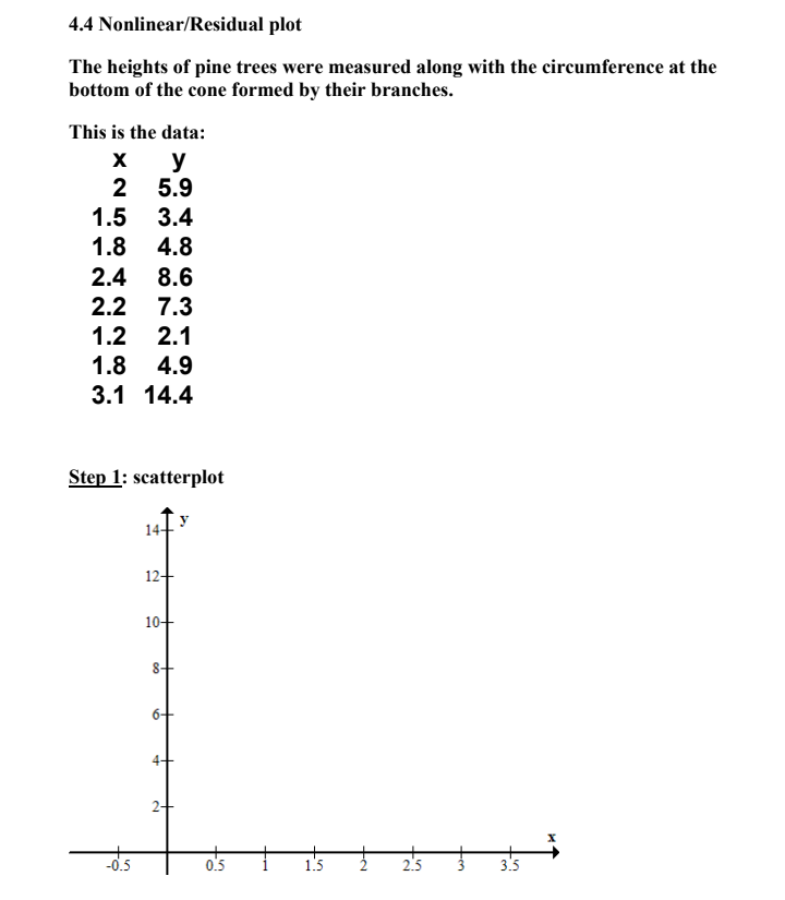 Solved 4.4 Nonlinear/Residual plot The heights of pine trees | Chegg.com