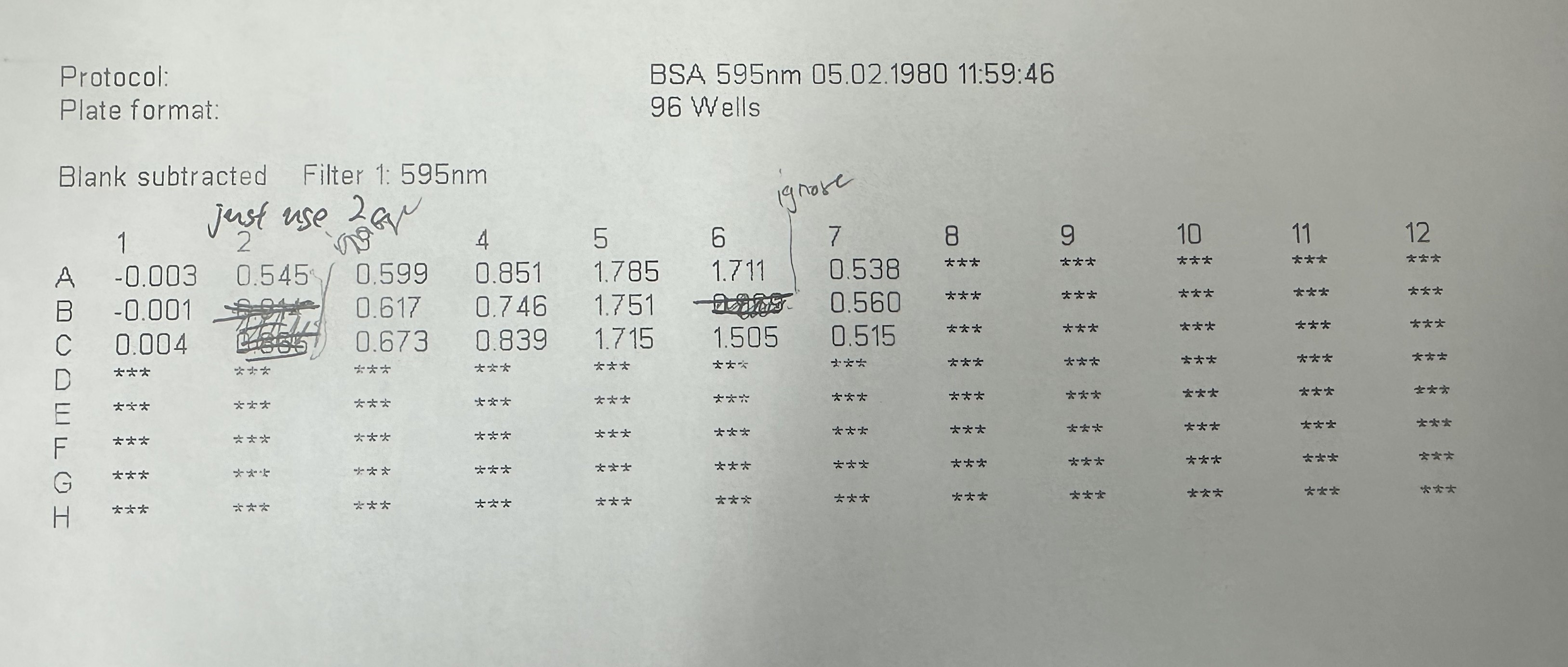Protocol: Plate format: BSA 595nm | Chegg.com