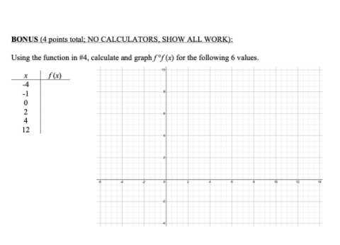 4) (12 points) Evaluate the piecewise function, f(x), | Chegg.com