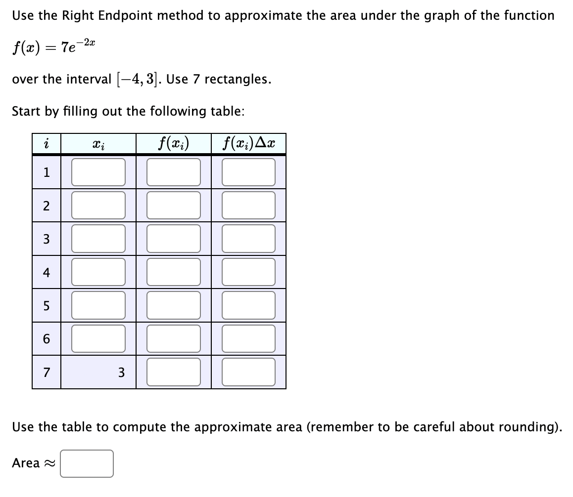 Solved Use the Right Endpoint method to approximate the area | Chegg.com