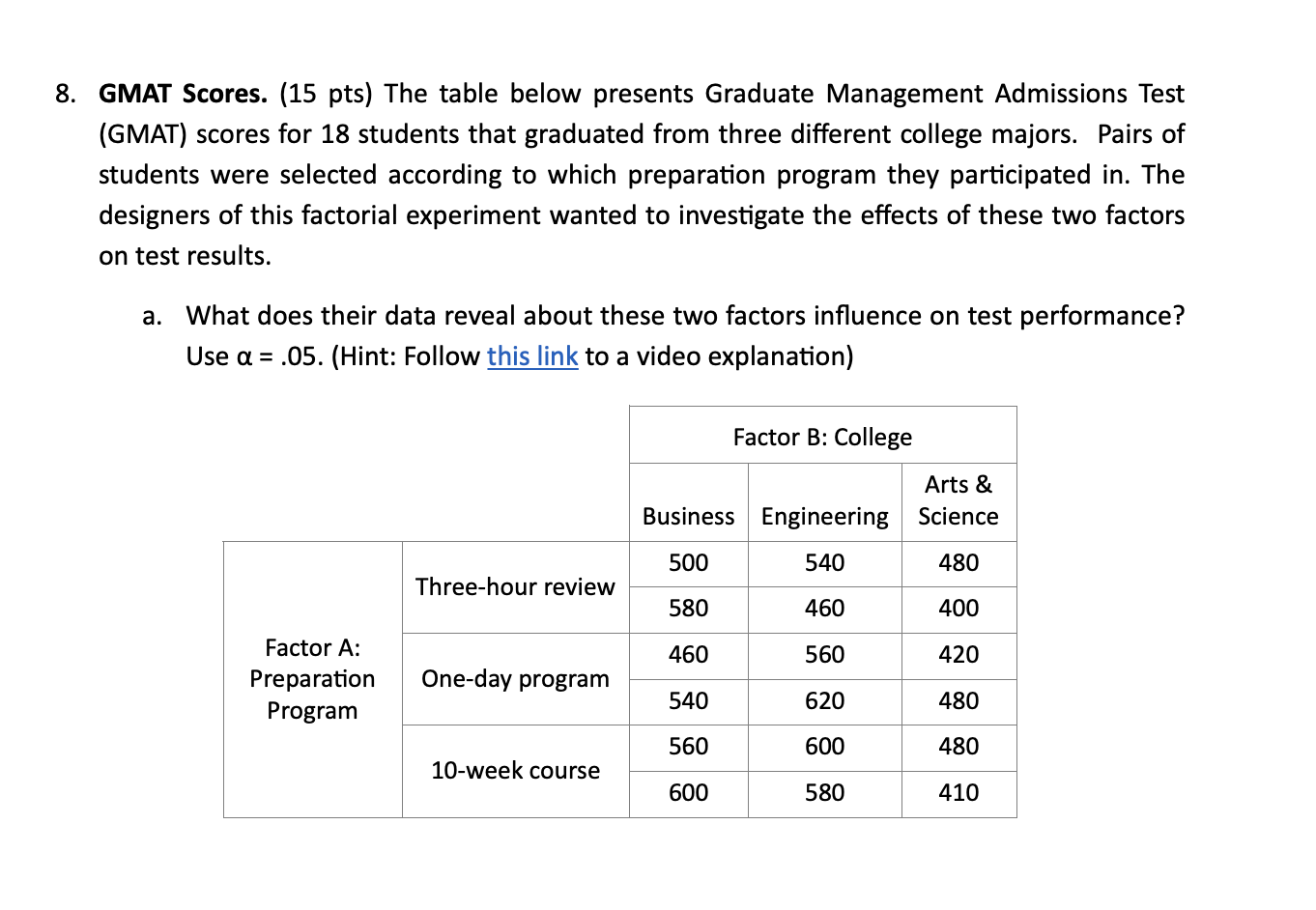 Solved 8. GMAT Scores. (15 pts) The table below presents | Chegg.com