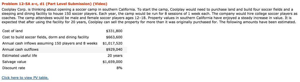 Solved Problem 12-5A a-c, d1 (Part Level Submission) (Video) | Chegg.com