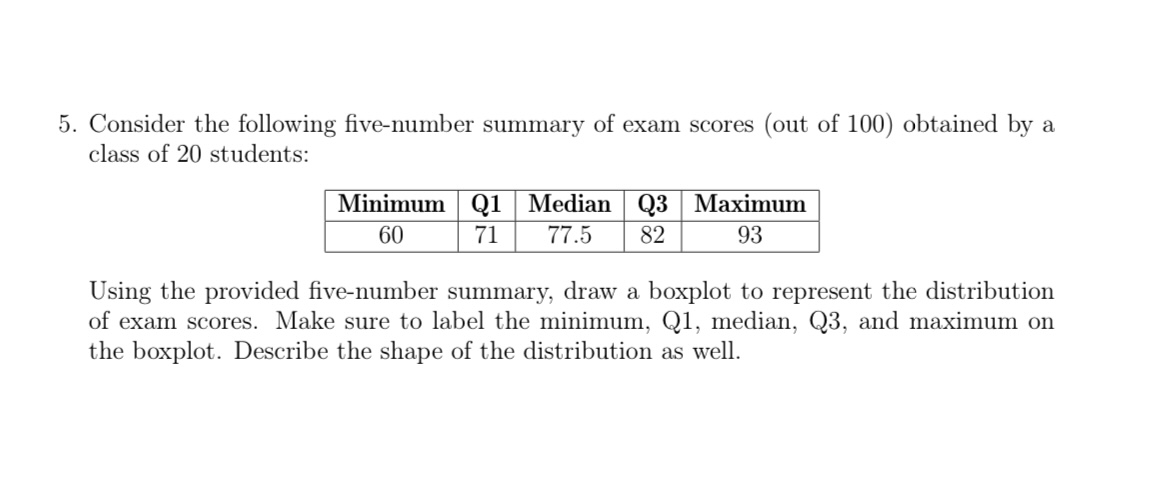 Solved Consider the following five-number summary of exam | Chegg.com