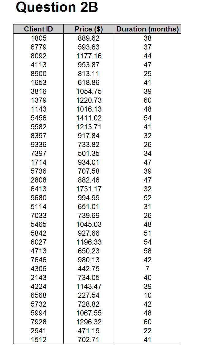 Question 2B A company that provides cybersecurity | Chegg.com