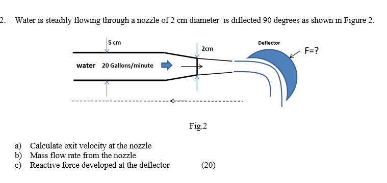 Solved Water is steadily flowing through a nozzle of 2 cm | Chegg.com