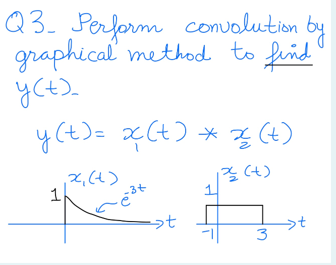 Solved Q3. Perform convolution by graphical method to find | Chegg.com