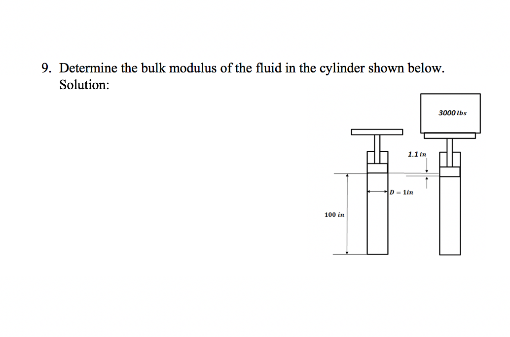 Solved 9. Determine the bulk modulus of the fluid in the | Chegg.com