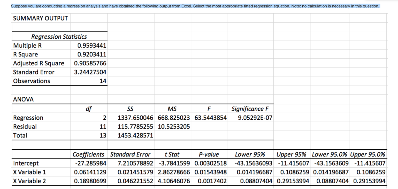 Solved Suppose you are conducting a regression analysis and | Chegg.com