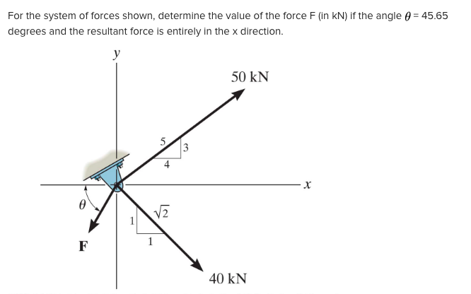 Solved = 45.65 For the system of forces shown, determine the | Chegg.com