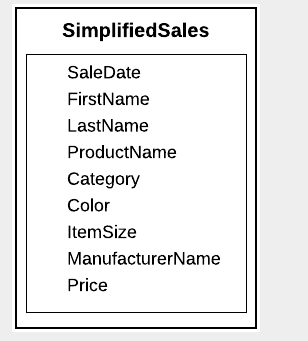 Solved List Product name, Category, Manufacturere name, and | Chegg.com