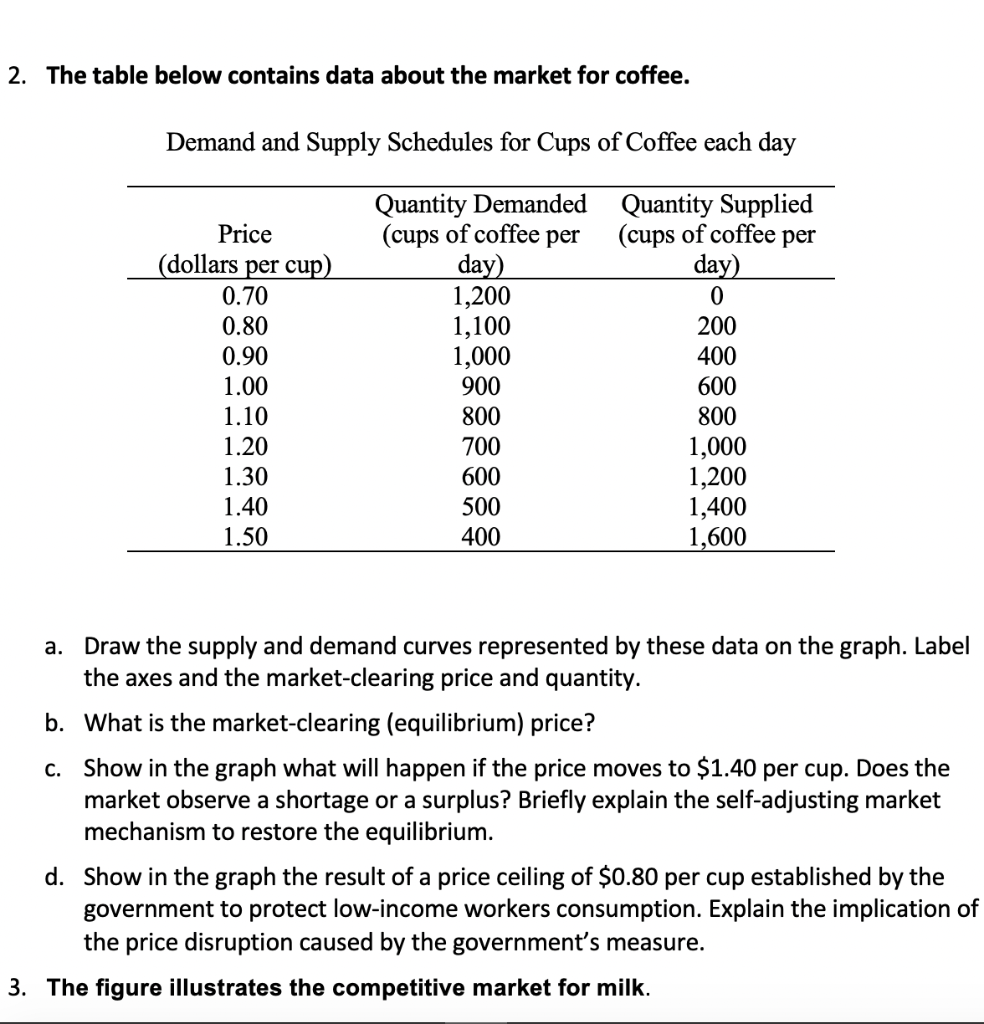 Solved 2. The table below contains data about the market for | Chegg.com
