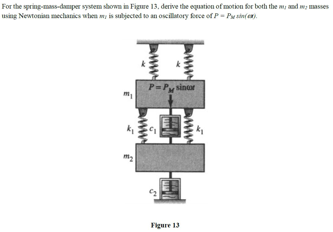 Solved For the spring-mass-damper system shown in Figure 13, | Chegg.com
