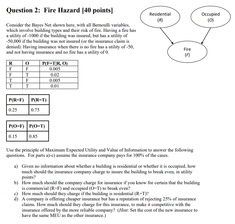 Consider the Bayes Net shown here, with all Bernoulli | Chegg.com