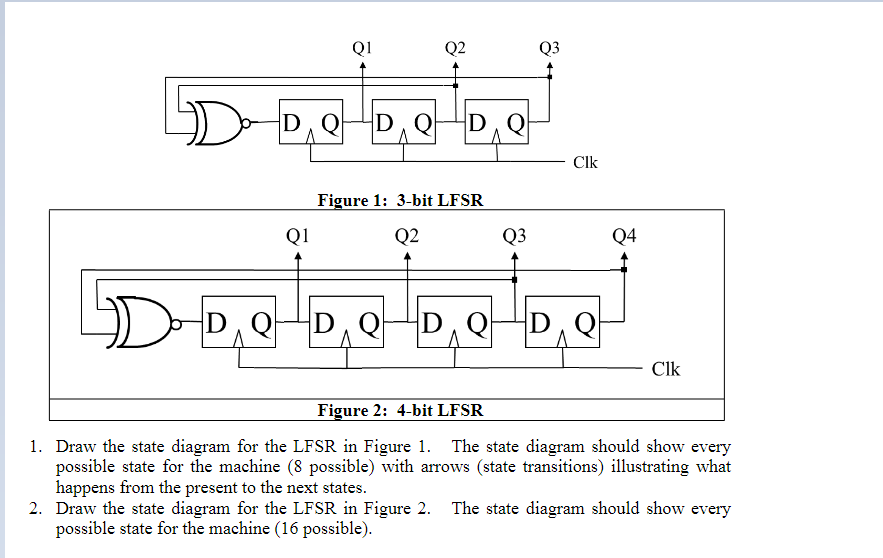 Solved D₁Q D₁Q Q1 Q2 D₁Q Q3 Figure 1: 3-bit LFSR Q2 Q3 CIK | Chegg.com