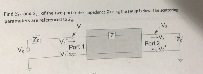 Solved Find S11 and S21 of the two-port series impedance Z | Chegg.com