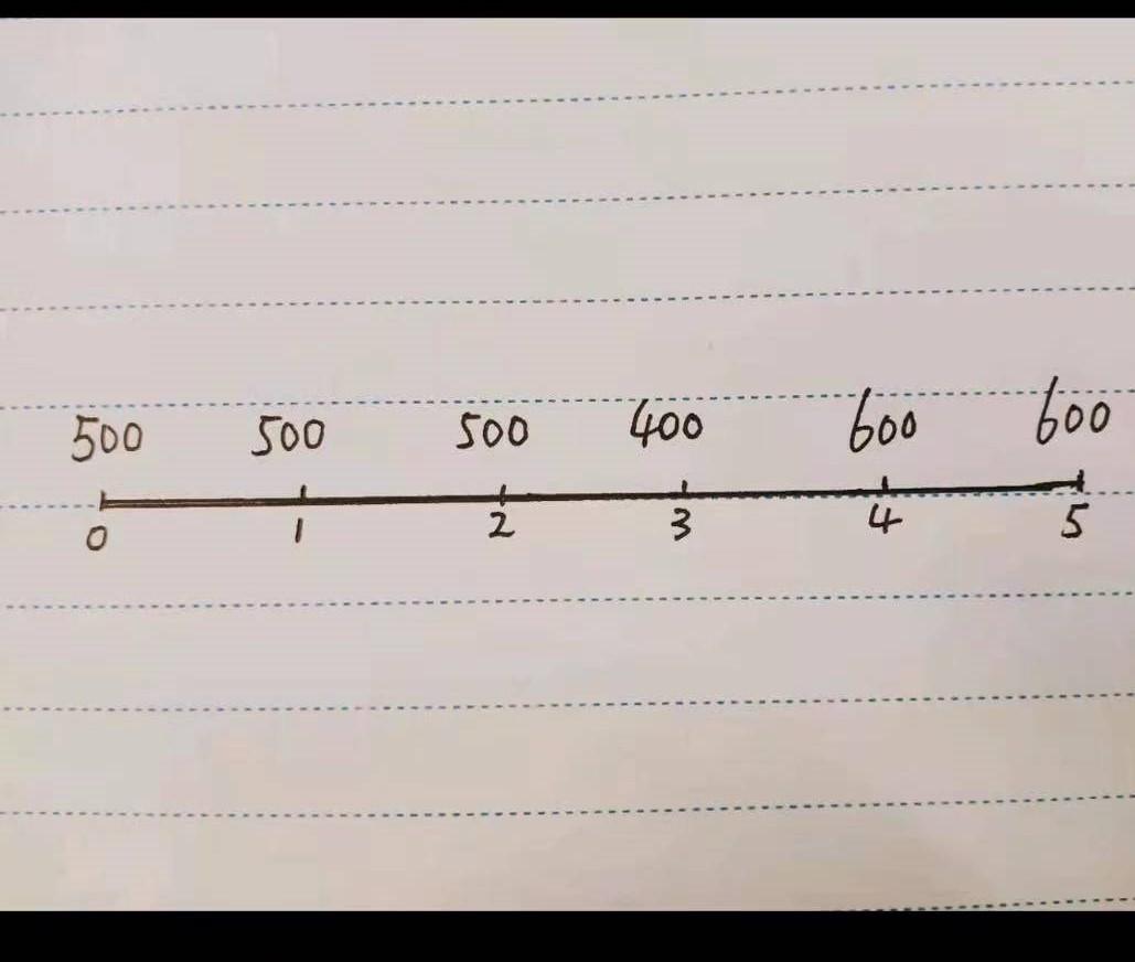 Solved 500 500 500 боо 400 600 2 3 4 5 | Chegg.com