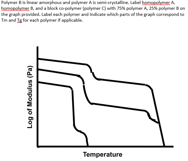 Solved Polymer B is linear amorphous and polymer A is | Chegg.com