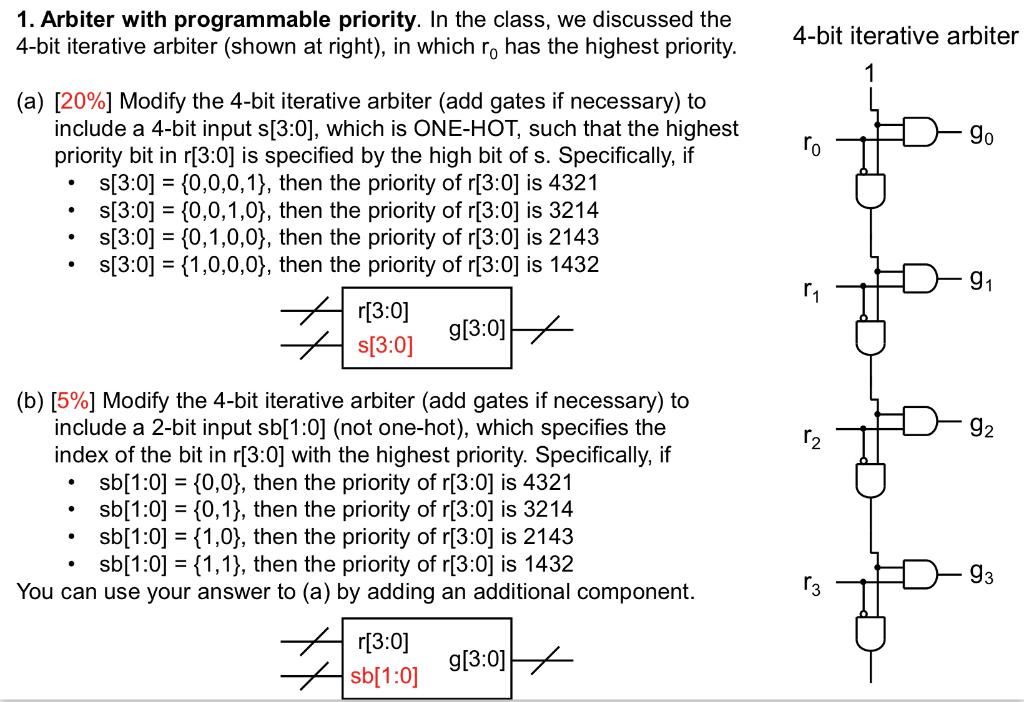 1. Arbiter with programmable priority. In the class, | Chegg.com