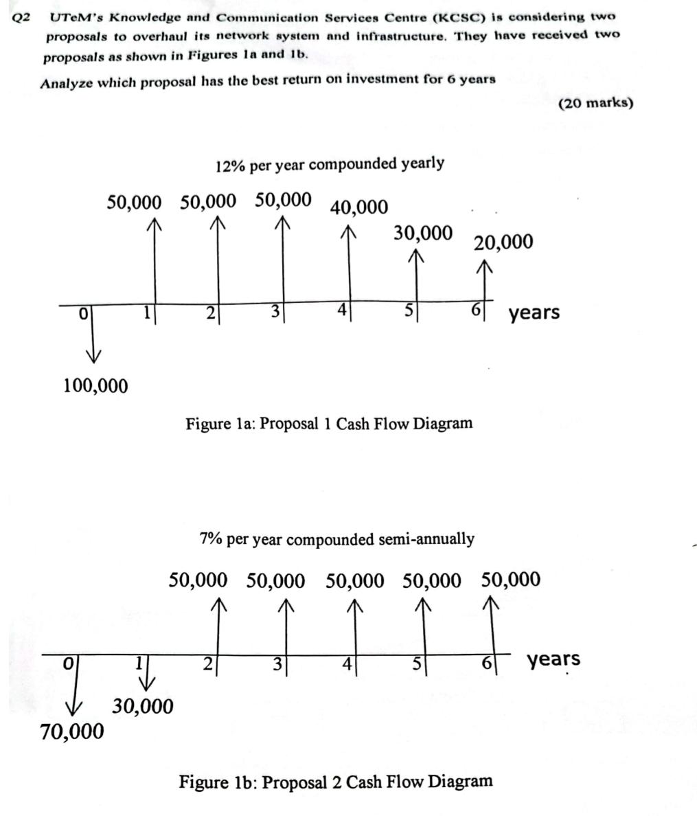 Solved Q2 UTeM's Knowledge and Communication Services Centre | Chegg.com