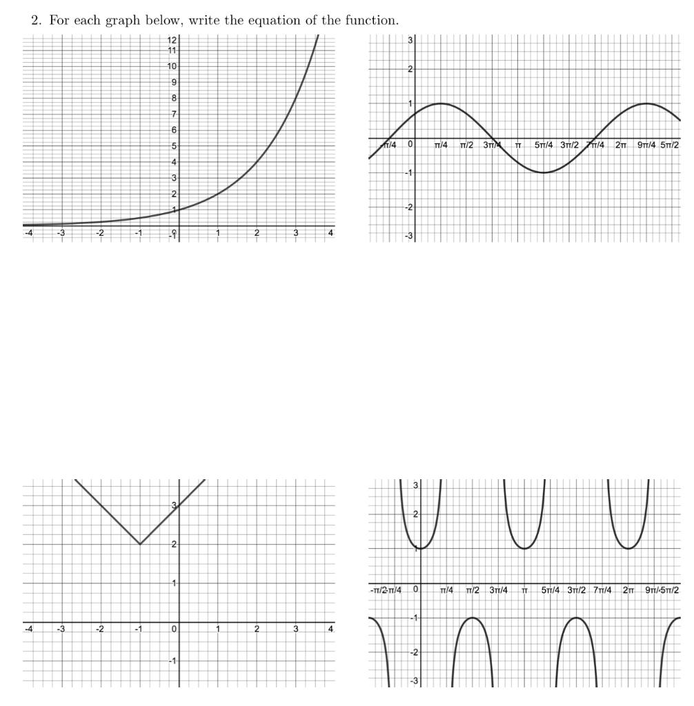 Solved 2. For each graph below, write the equation of the | Chegg.com
