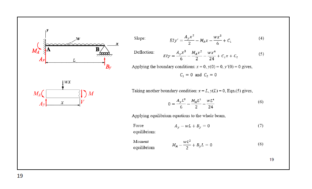 Solved Worked example (1): Propped cantilever beam with a | Chegg.com
