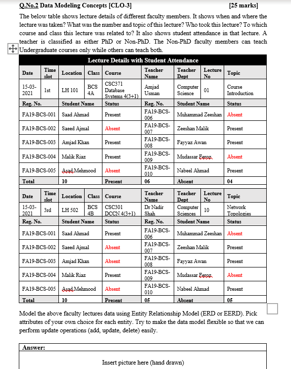 Solved Q.No.2 Data Modeling Concepts [CLO-3] [25 marks] The | Chegg.com