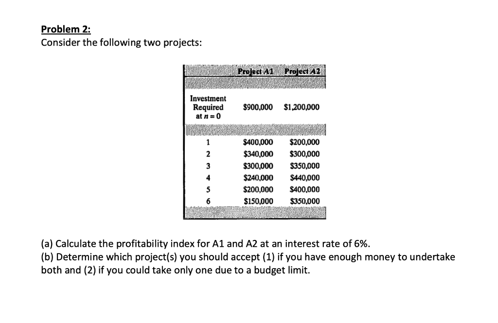 Solved Problem 2: Consider the following two projects: | Chegg.com