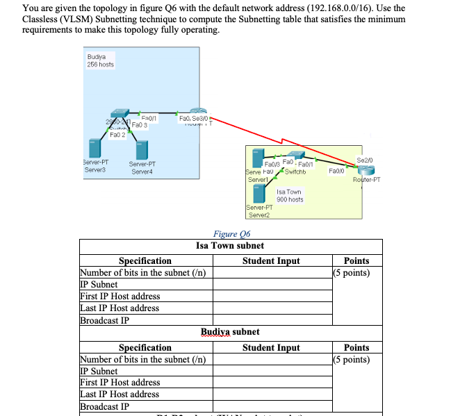 Solved You are given the topology in figure Q6 with the | Chegg.com