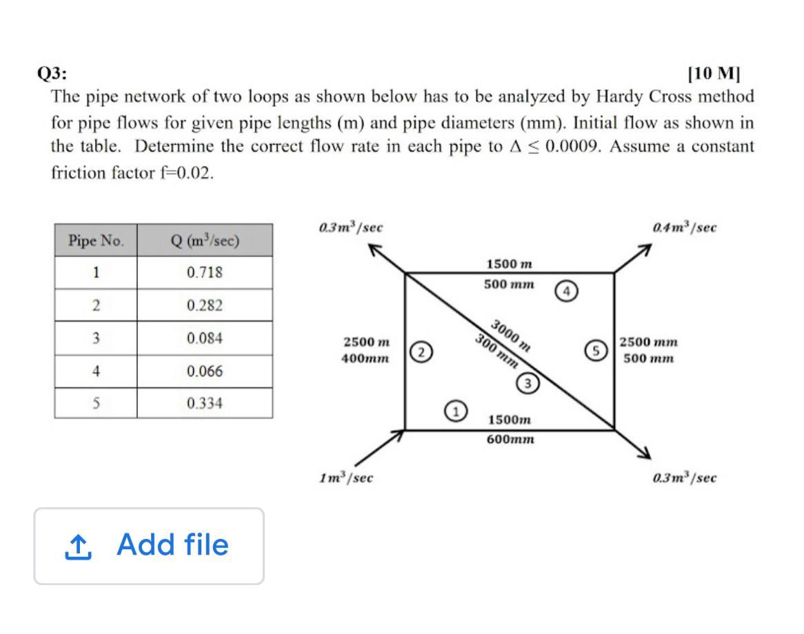 Solved Q3: [10 M) The pipe network of two loops as shown | Chegg.com