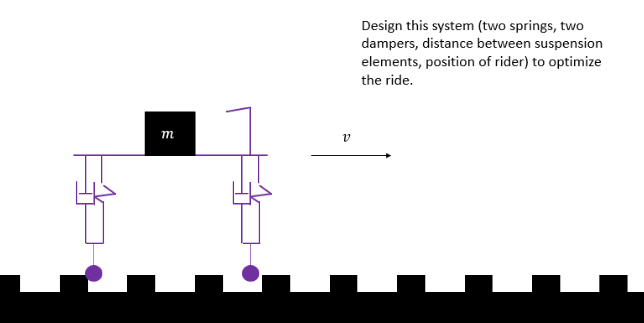 Solved Need to design a spring damper system, using | Chegg.com