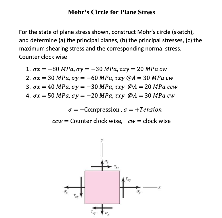 Solved For the state of plane stress shown, construct Mohr's | Chegg.com