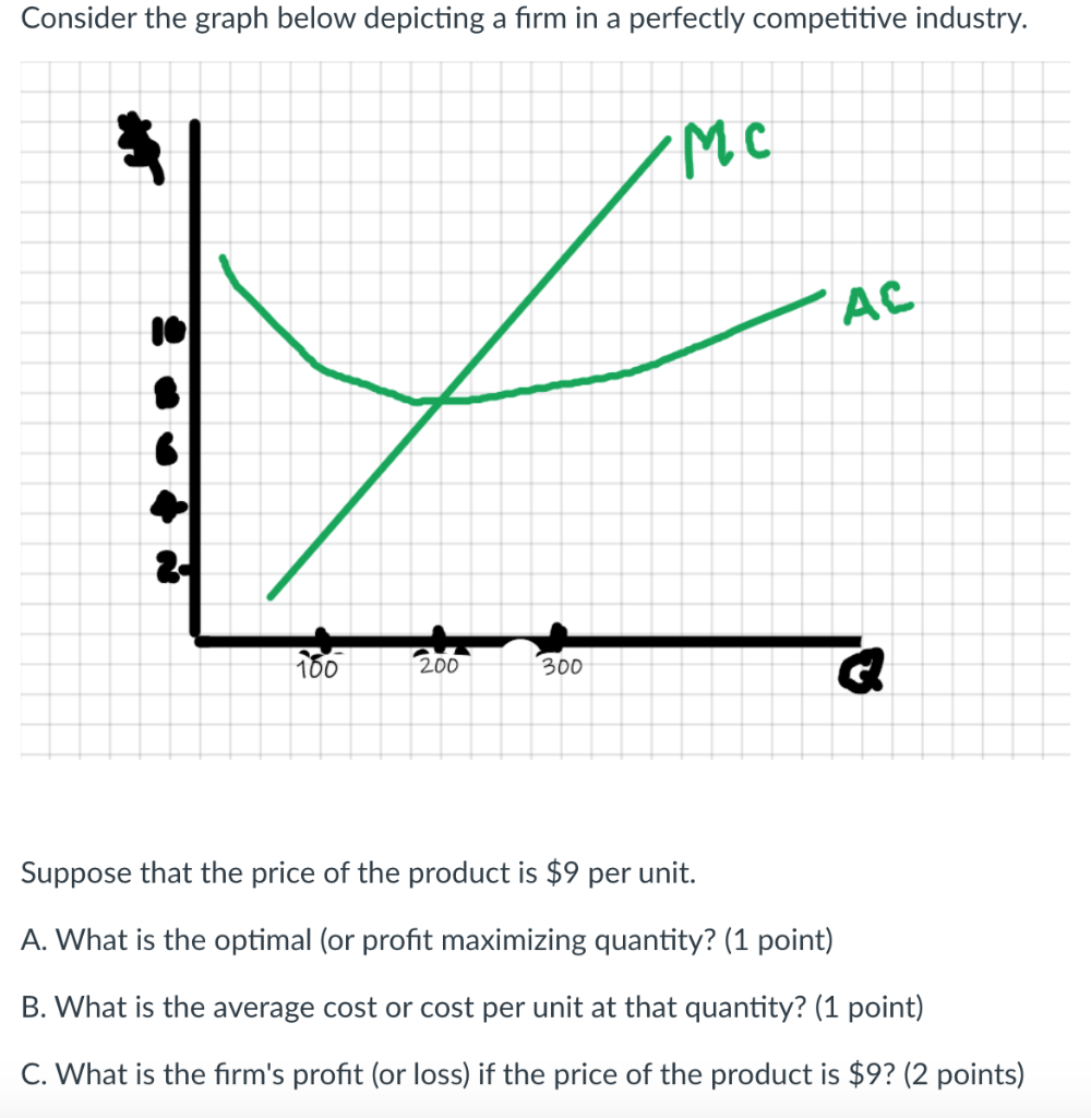 Solved Consider the graph below depicting a firm in a | Chegg.com