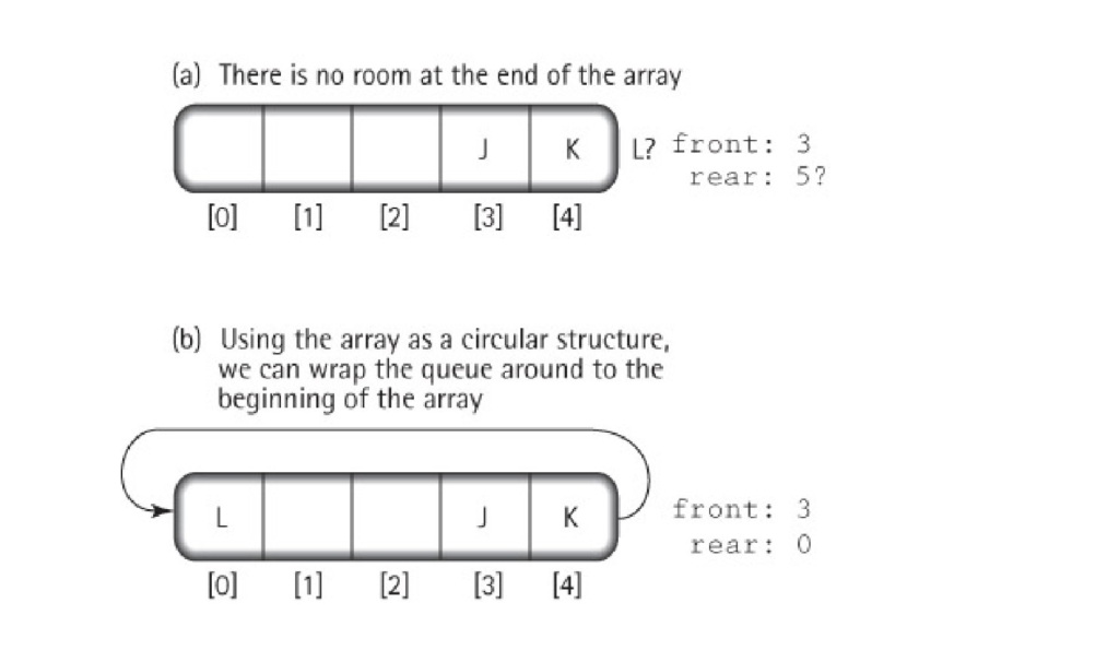 Solved You learn in class as well as in reading about the | Chegg.com