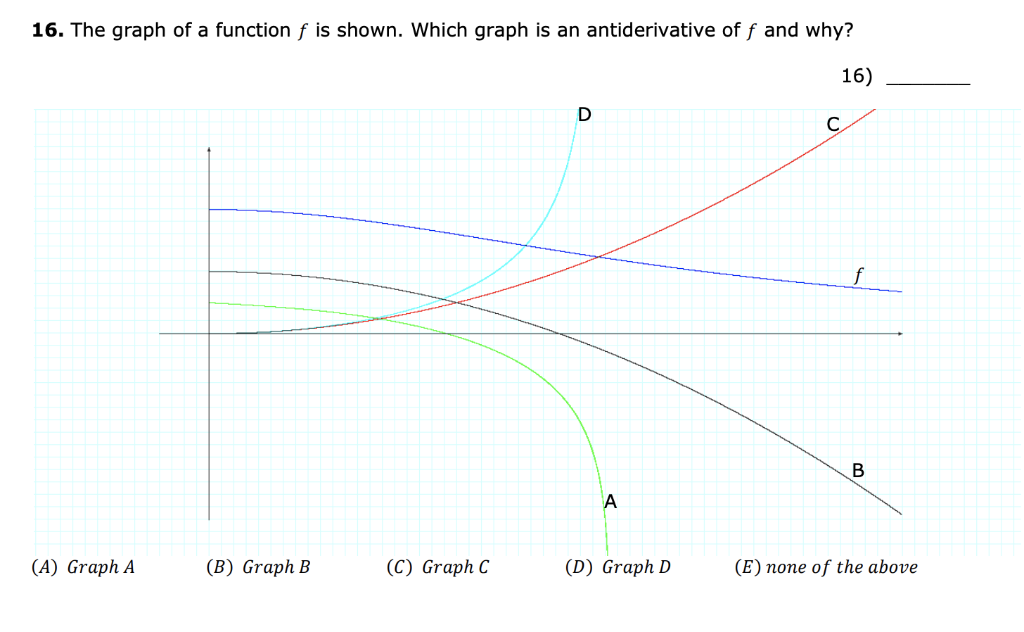 Solved 16. The graph of a function f is shown. Which graph | Chegg.com