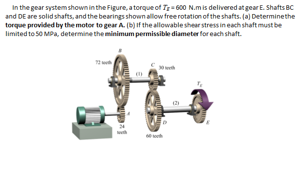 Solved In the gear system shown in the Figure, a torque of | Chegg.com