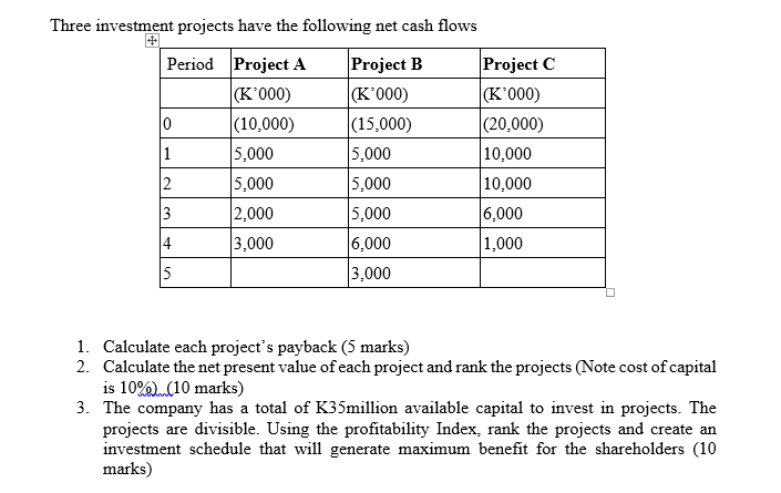 Solved Three investment projects have the following net cash | Chegg.com
