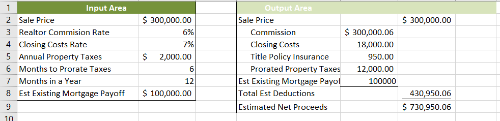 Solved $ 300,000.00 1 Input Area 2 Sale Price 3 Realtor | Chegg.com